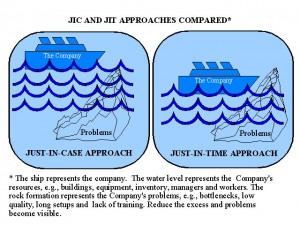 Inventory Management and the battle between "Just in Case" vs "Just in ...
